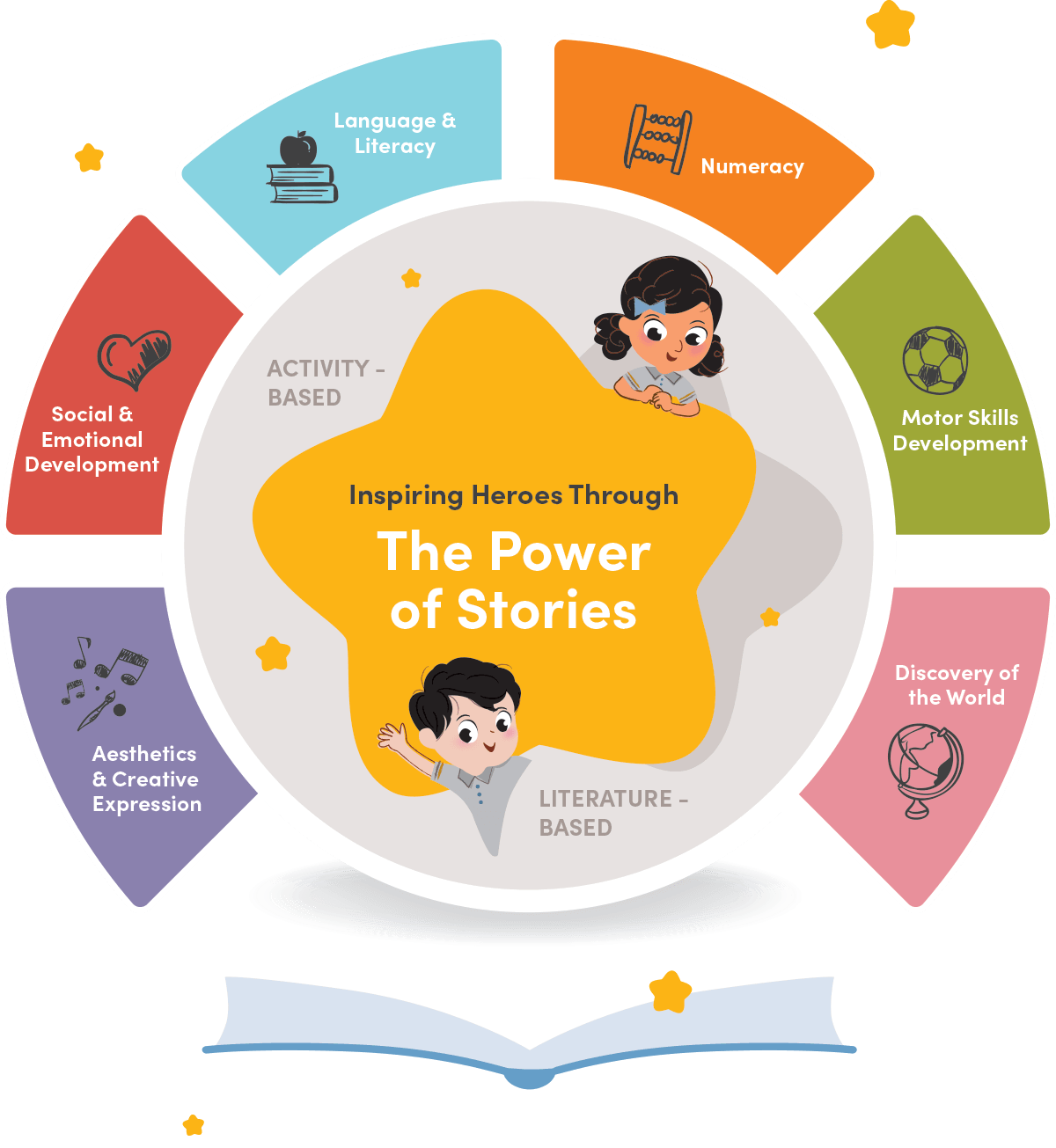 Our Belief | Star Learners